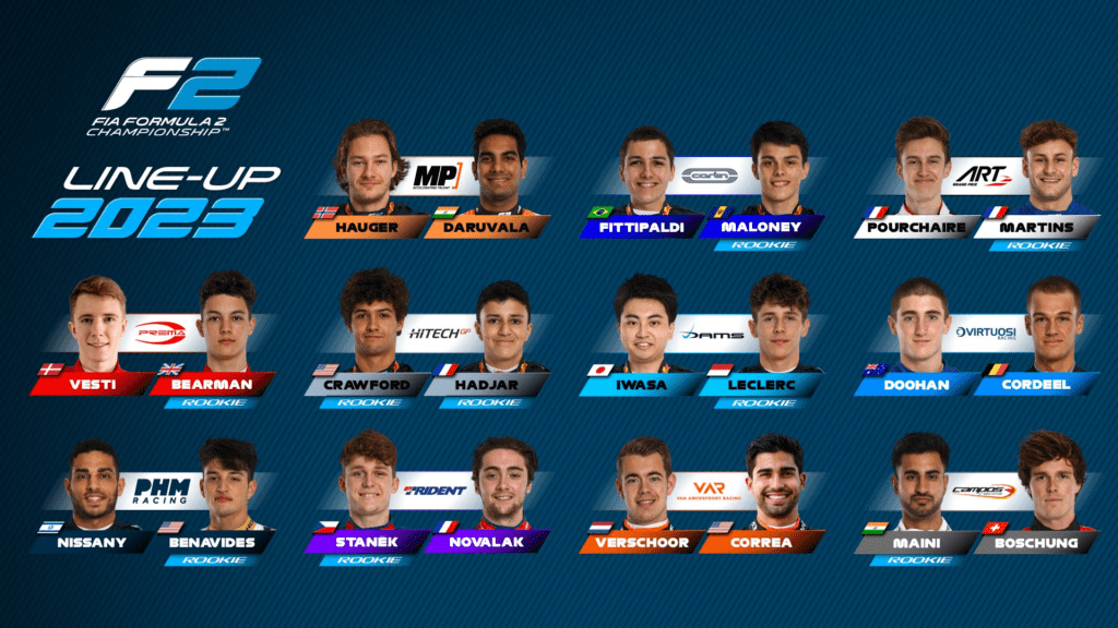 Formule 2 2023 - La septième édition du Championnat - Photoscar
